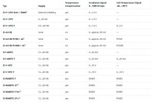 Silicon Irradiance Sensor/ PV Reference Cell | Solar Irradiance Sensor – PV Reference Cell ...